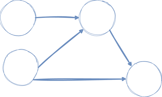 Grafos - Jão's Blog