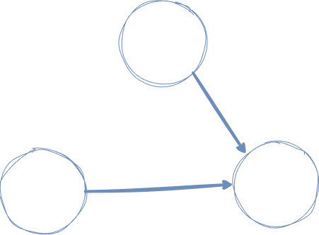 Grafos - Jão's Blog